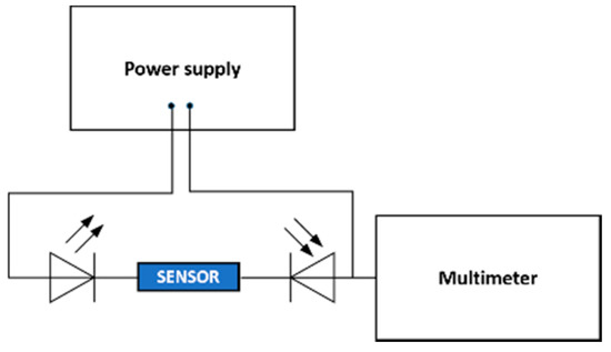 D-Shaped POF Sensors for Refractive Index Sensing—The Importance of ...