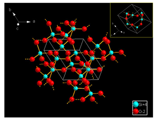 The Enhanced H2 Selectivity of SnO2 Gas Sensors with the Deposited SiO2 ...