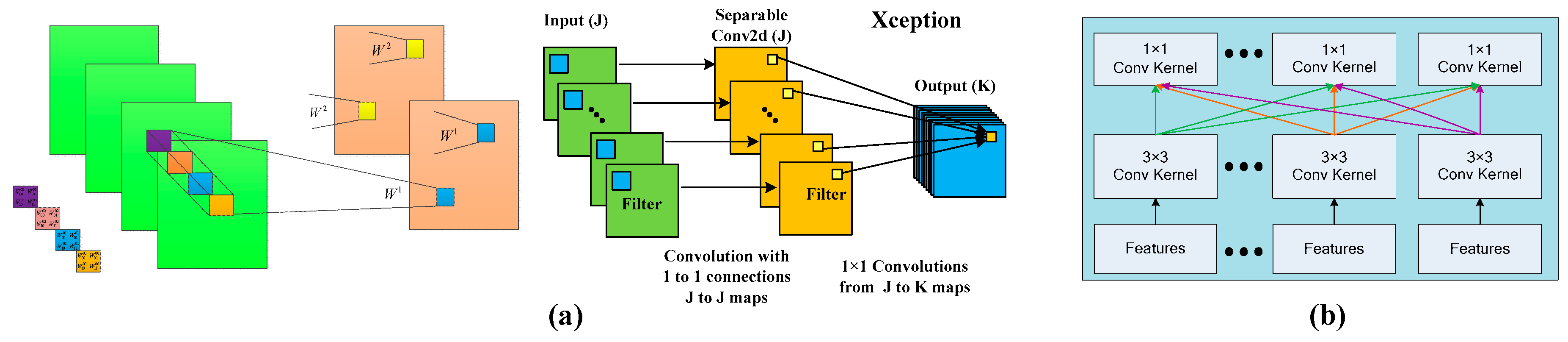 A New Deep Learning Algorithm for SAR Scene Classification Based on ...