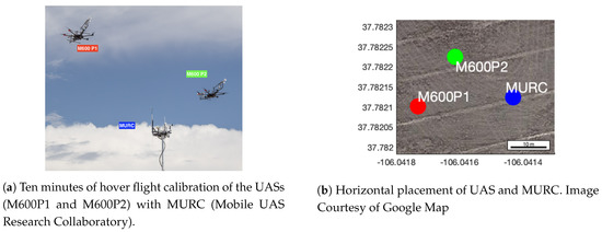 Sensors | Special Issue : Application of Unmanned Aircraft Systems for ...