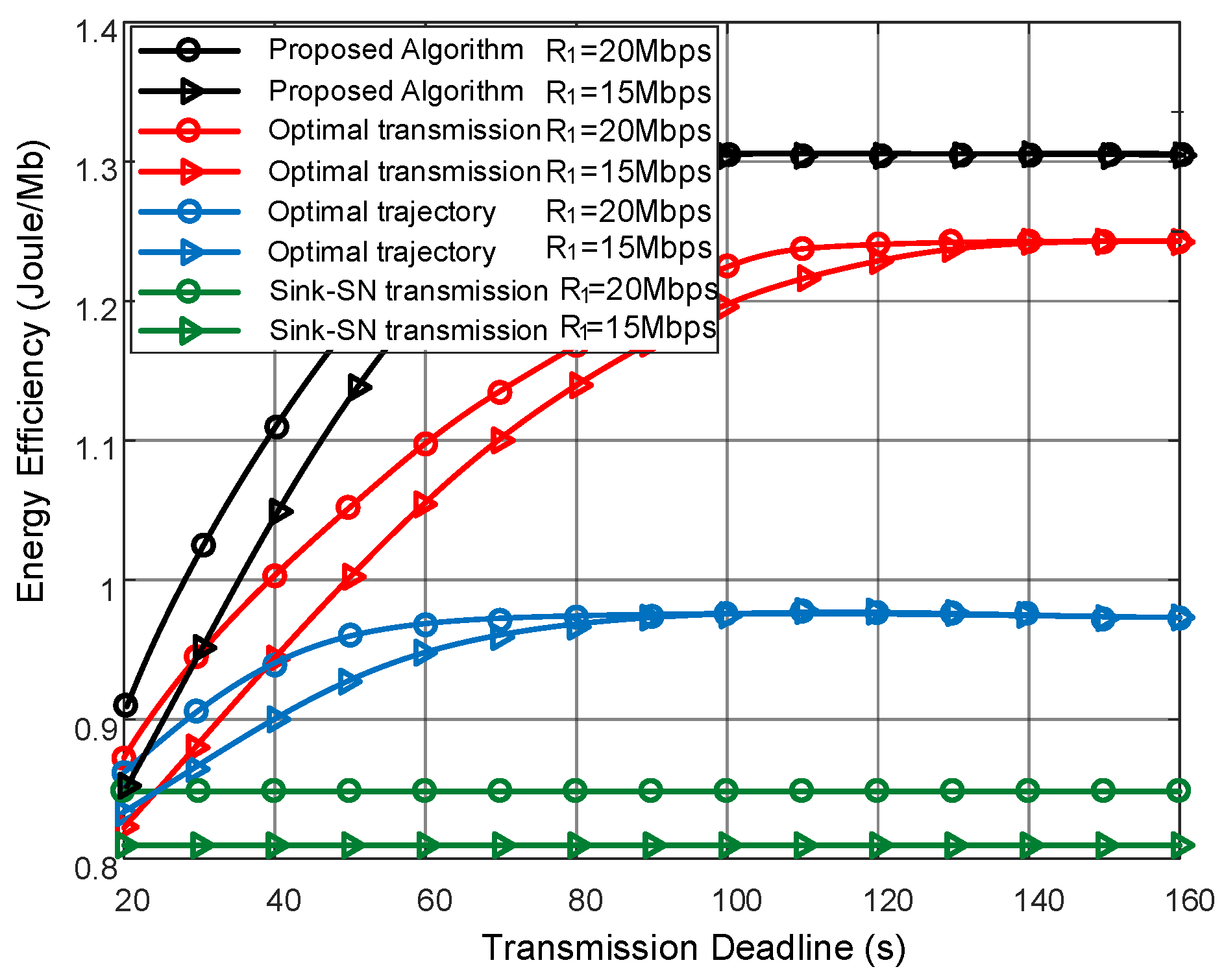Energy-Effective Data Gathering for UAV-Aided Wireless Sensor Networks