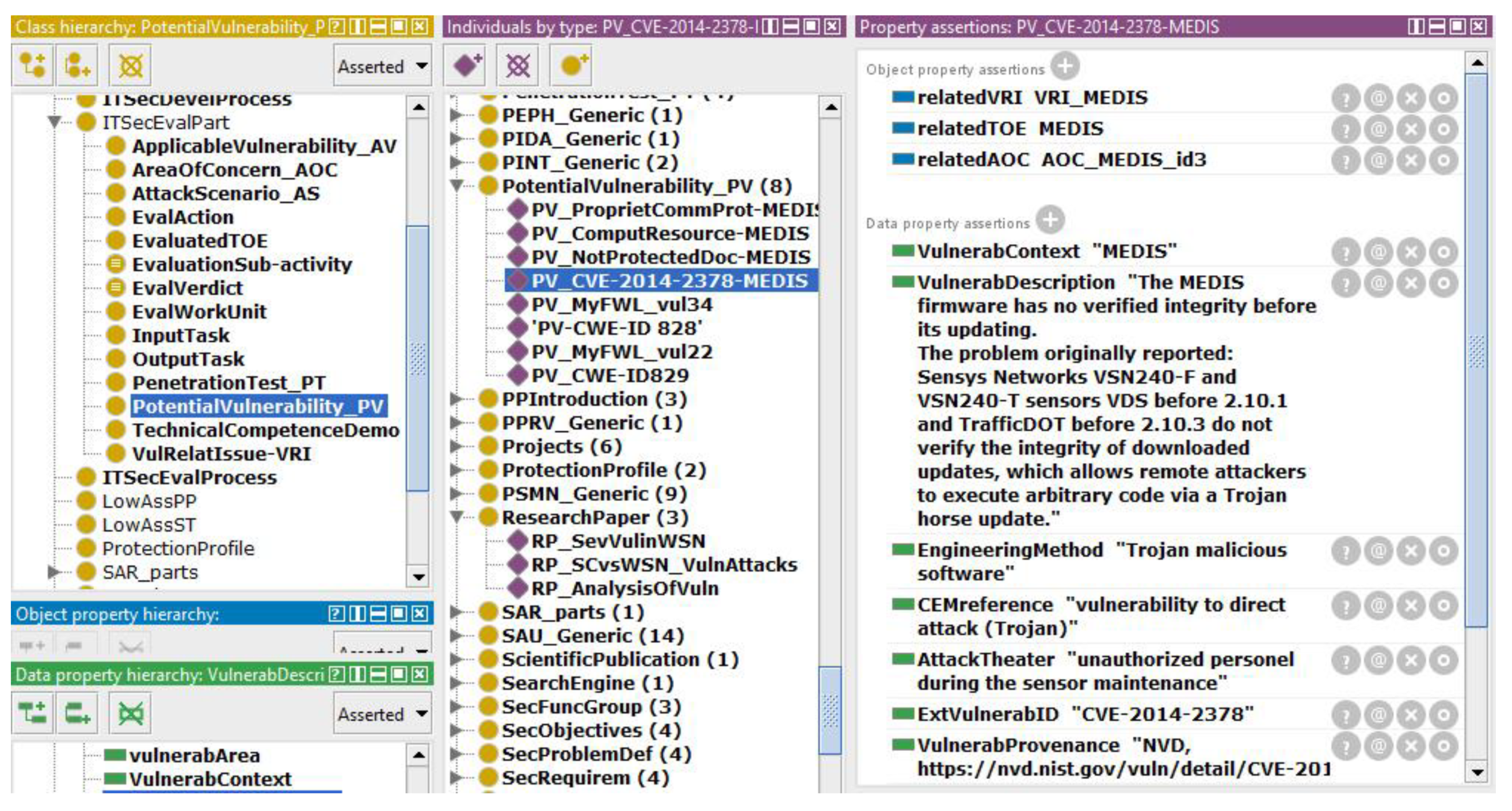 Sensors | Free Full-Text | Vulnerability Assessment of Sensor Systems