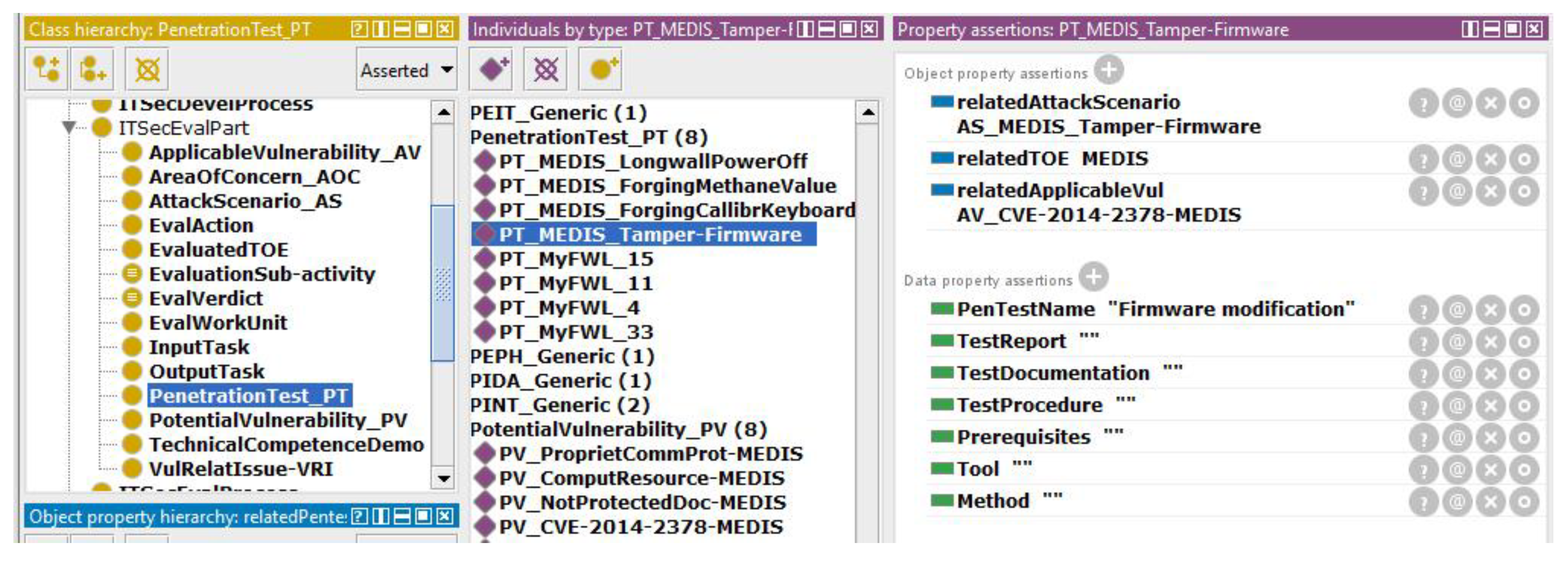 Sensors | Free Full-Text | Vulnerability Assessment of Sensor Systems