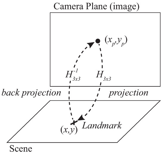An Indoor Positioning Approach Based on Fusion of Cameras and Infrared ...