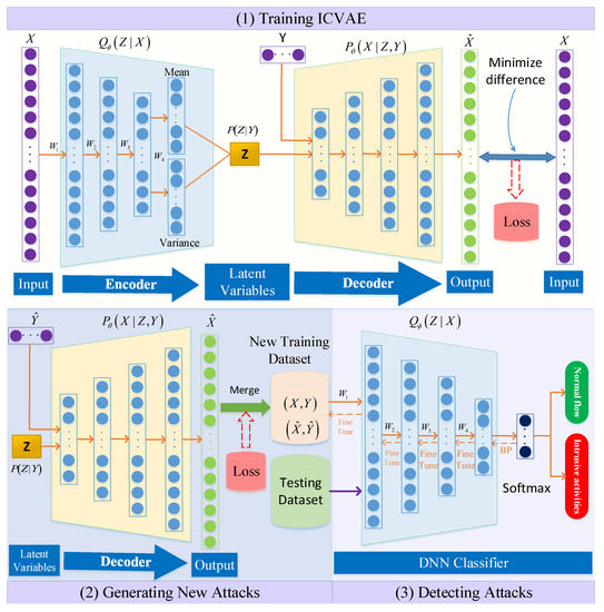 Sensors | Free Full-Text | Improving the Classification Effectiveness ...