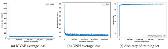 Sensors | Free Full-Text | Improving the Classification Effectiveness of Intrusion Detection by ...