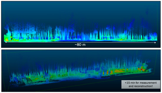 Advances in Nuclear Radiation Sensing: Enabling 3-D Gamma-Ray Vision