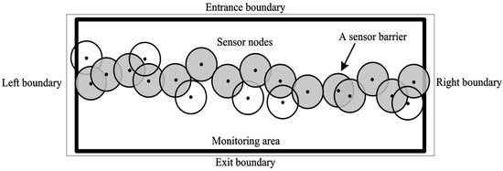 Hierarchy Graph Based Barrier Coverage Strategy With A Minimum Number Of Sensors For Underwater
