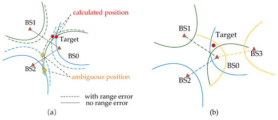 Time Difference of Arrival (TDoA) Localization Combining Weighted Least Squares and Firefly ...