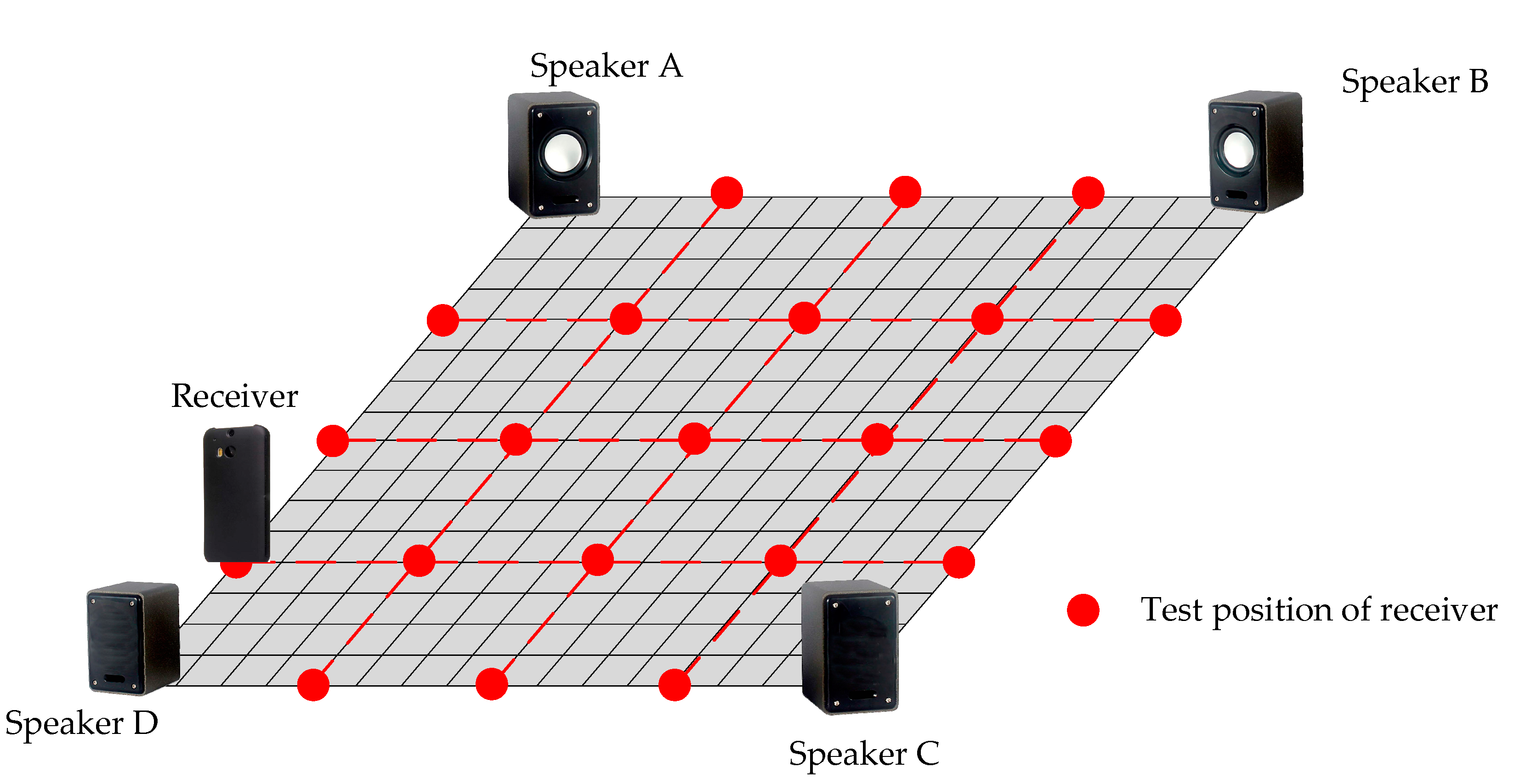 Time Difference of Arrival (TDoA) Localization Combining Weighted Least ...