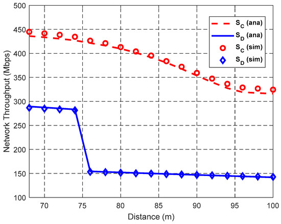 Interference Range-Reduced Cooperative Multiple Access with Optimal Relay Selection for Large ...