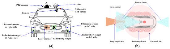 A Comprehensive Survey of Driving Monitoring and Assistance Systems