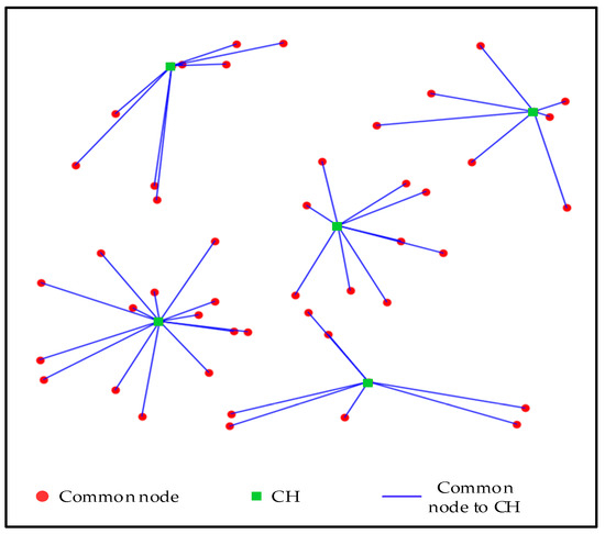 An Affinity Propagation-Based Self-Adaptive Clustering Method for ...
