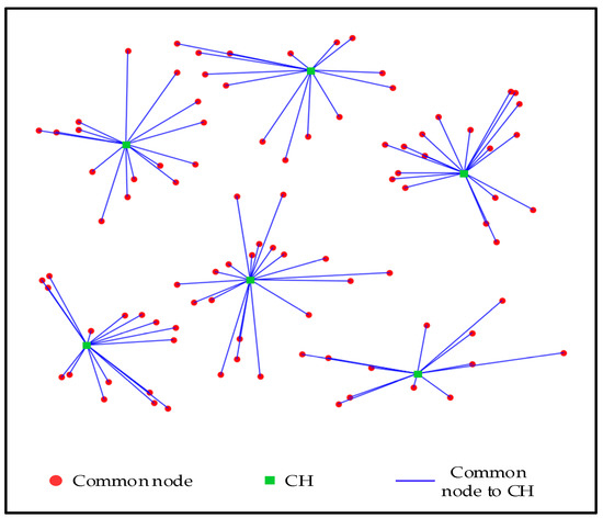 An Affinity Propagation-Based Self-Adaptive Clustering Method for ...