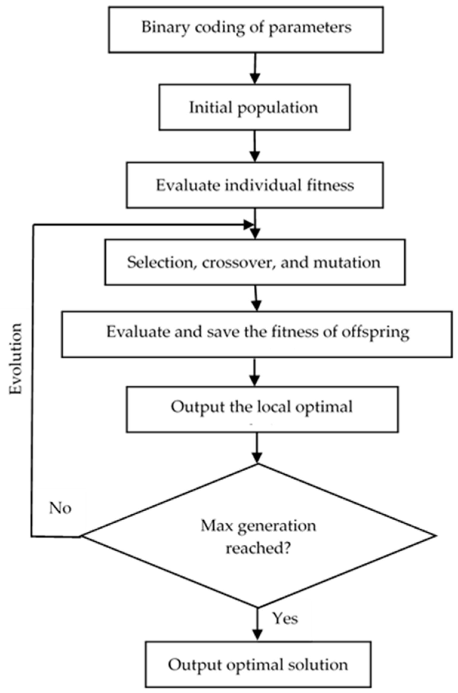 A Non-Invasive Continuous Blood Pressure Estimation Approach Based on ...