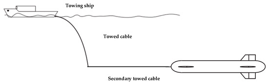 Joint Formation Control with Obstacle Avoidance of Towfish and Multiple ...