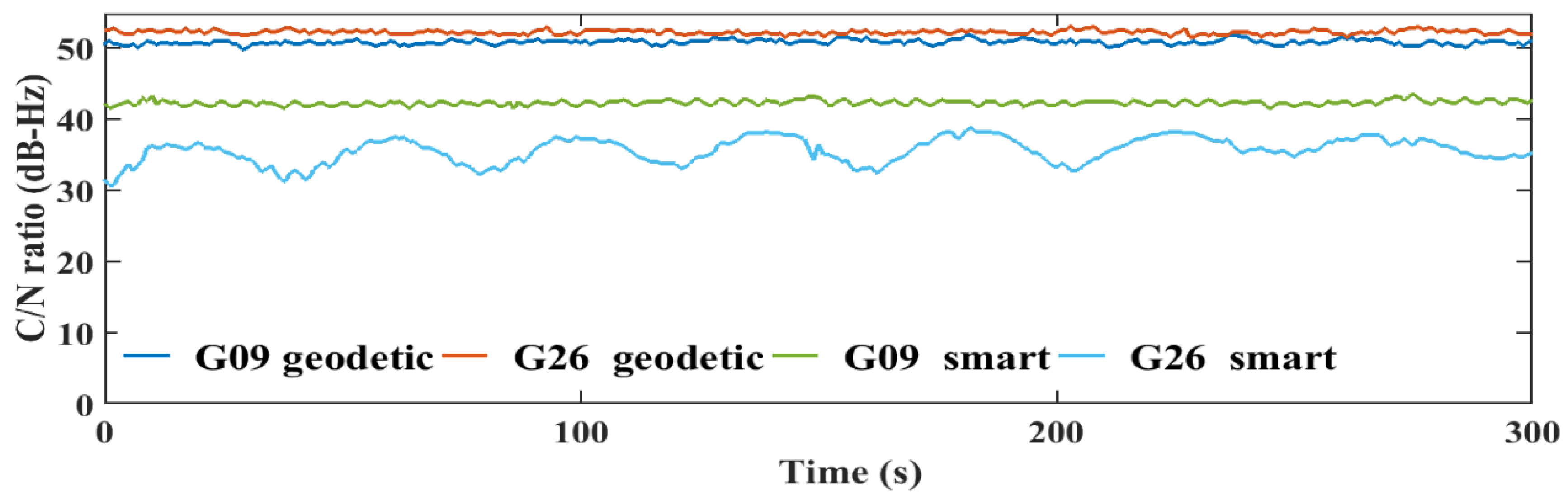 Precise Point Positioning Using World’s First Dual-Frequency GPS ...