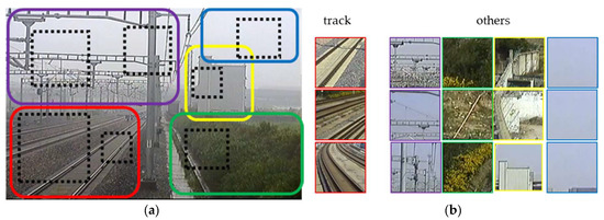 An Adaptive Track Segmentation Algorithm for a Railway Intrusion ...