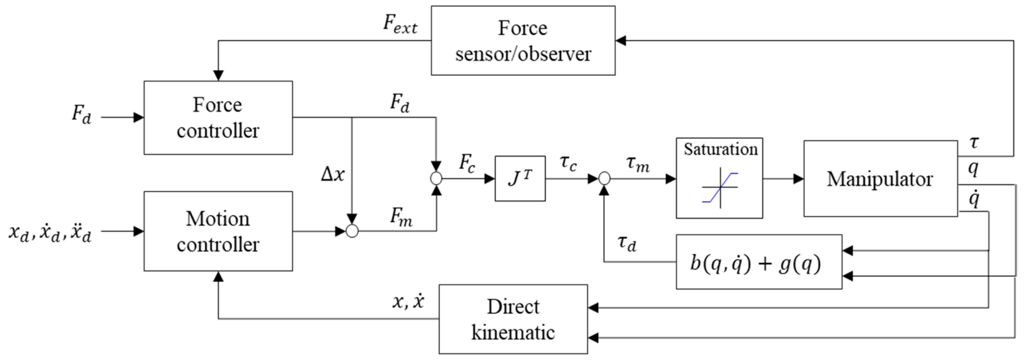 Development of a Virtual Force Sensor for a Low-Cost Collaborative ...