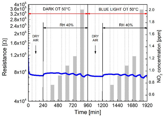 Near Room Temperature Light-Activated WS2-Decorated rGO as NO2 Gas Sensor
