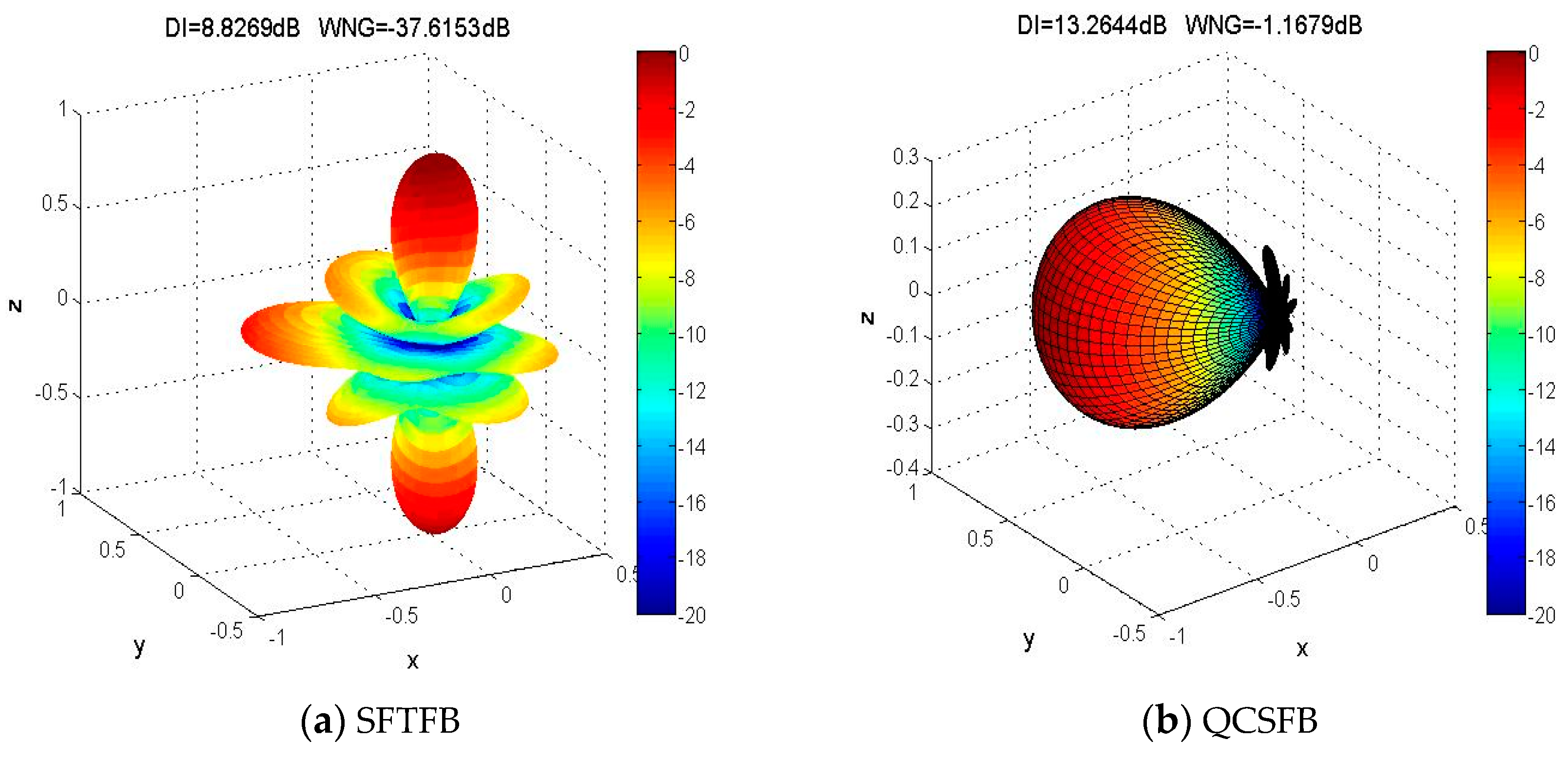 Sensors | Free Full-Text | Spherical Reverse Beamforming for Sound Source Localization Based on ...