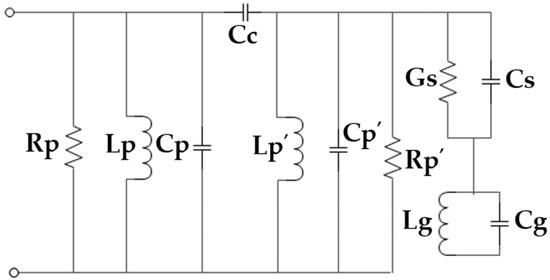 Performance Analysis of a Defected Ground-Structured Antenna Loaded with Stub-Slot for 5G ...