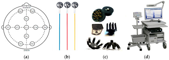 Analysis of a Low-Cost EEG Monitoring System and Dry Electrodes toward ...