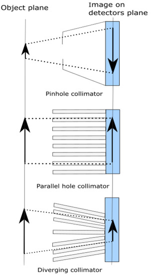 Passive Gamma-Ray and Neutron Imaging Systems for National Security and ...