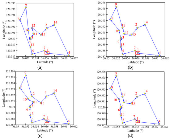 Sensors | Free Full-Text | An Improved Genetic Algorithm for Path ...