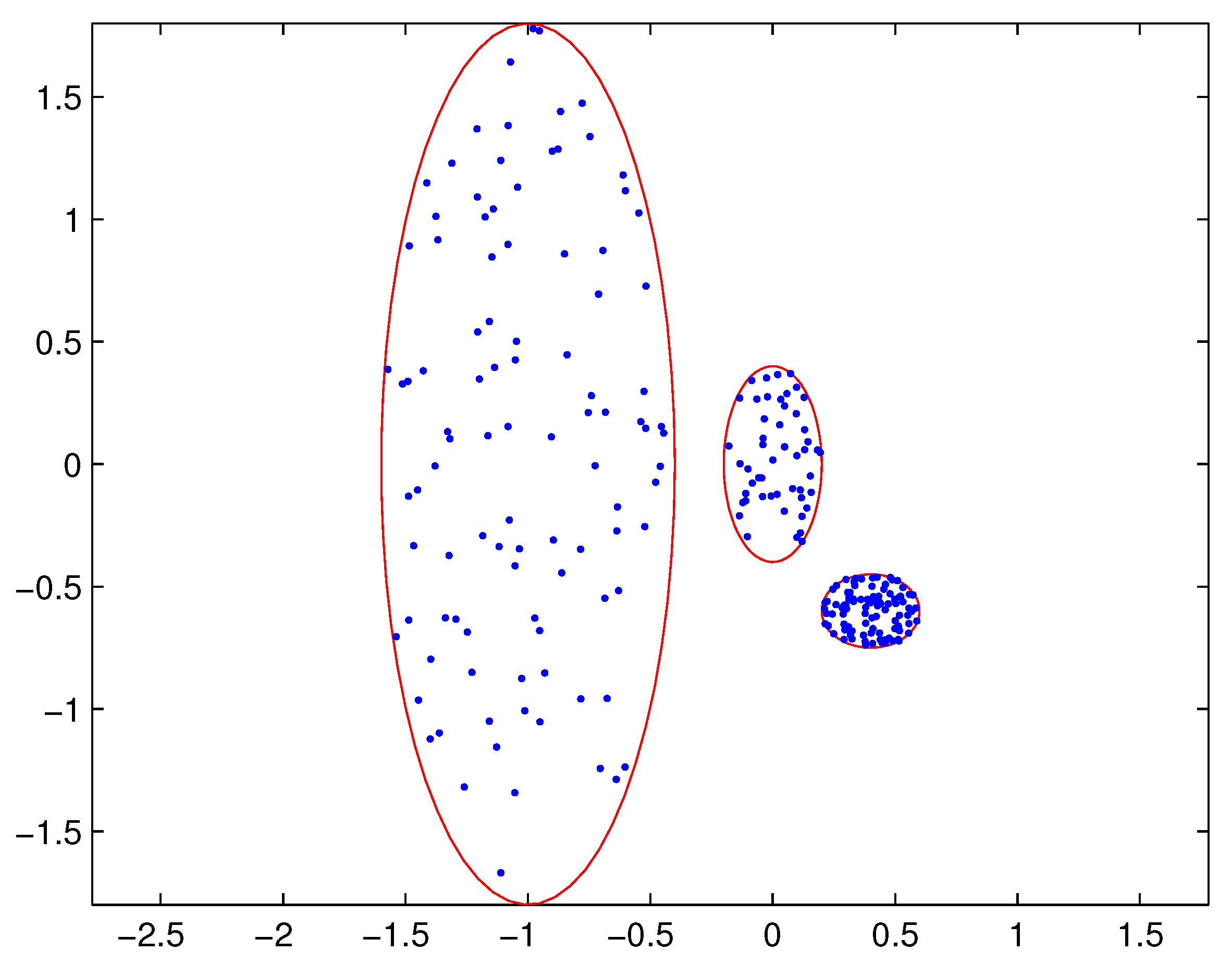 Two Measurement Set Partitioning Algorithms for the Extended Target Probability Hypothesis ...