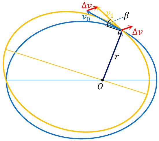 A Method To Determine Beidou Geo Igso Orbital Maneuver Time Periods