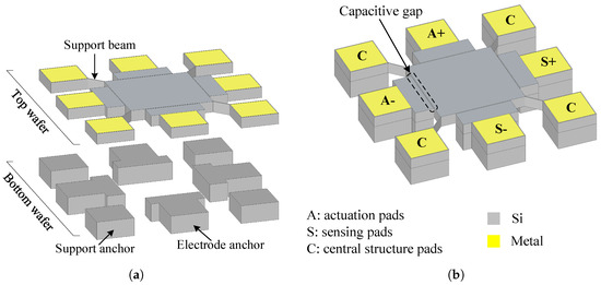 A Sub-mW 18-MHz MEMS Oscillator Based on a 98-dBΩ Adjustable Bandwidth Transimpedance Amplifier ...