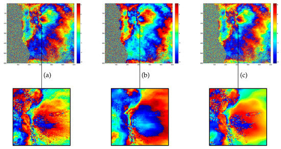 Sensors | Special Issue : Synthetic Aperture Radar (SAR) Technology ...