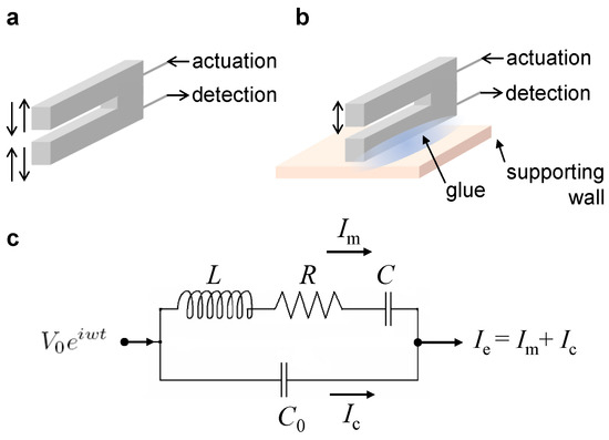 Dynamic Responses of Electrically Driven Quartz Tuning Fork and qPlus Sensor: A Comprehensive ...