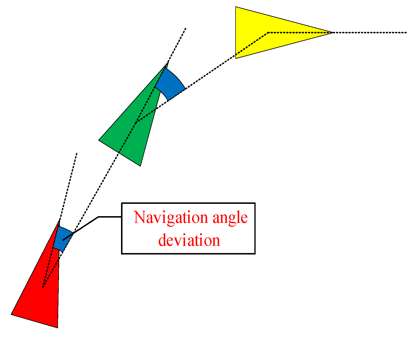 Ship Spatiotemporal Key Feature Point Online Extraction Based on AIS ...