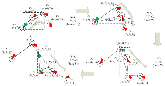 Ship Spatiotemporal Key Feature Point Online Extraction Based on AIS ...