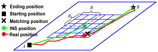 Geodesic-Based Method for Improving Matching Efficiency of Underwater Terrain Matching Navigation