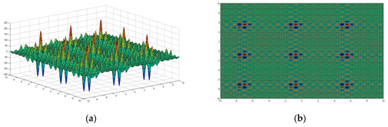 Sensors | Free Full-Text | Spark-Based Parallel Genetic Algorithm for Simulating a Solution of ...