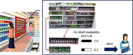 Sensors | Free Full-Text | Robust Shelf Monitoring Using Supervised Learning for Improving On ...