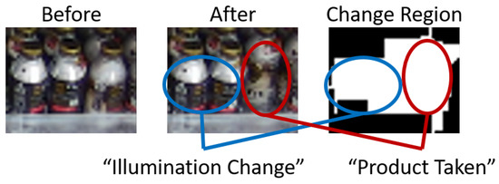 Robust Shelf Monitoring Using Supervised Learning for Improving On ...