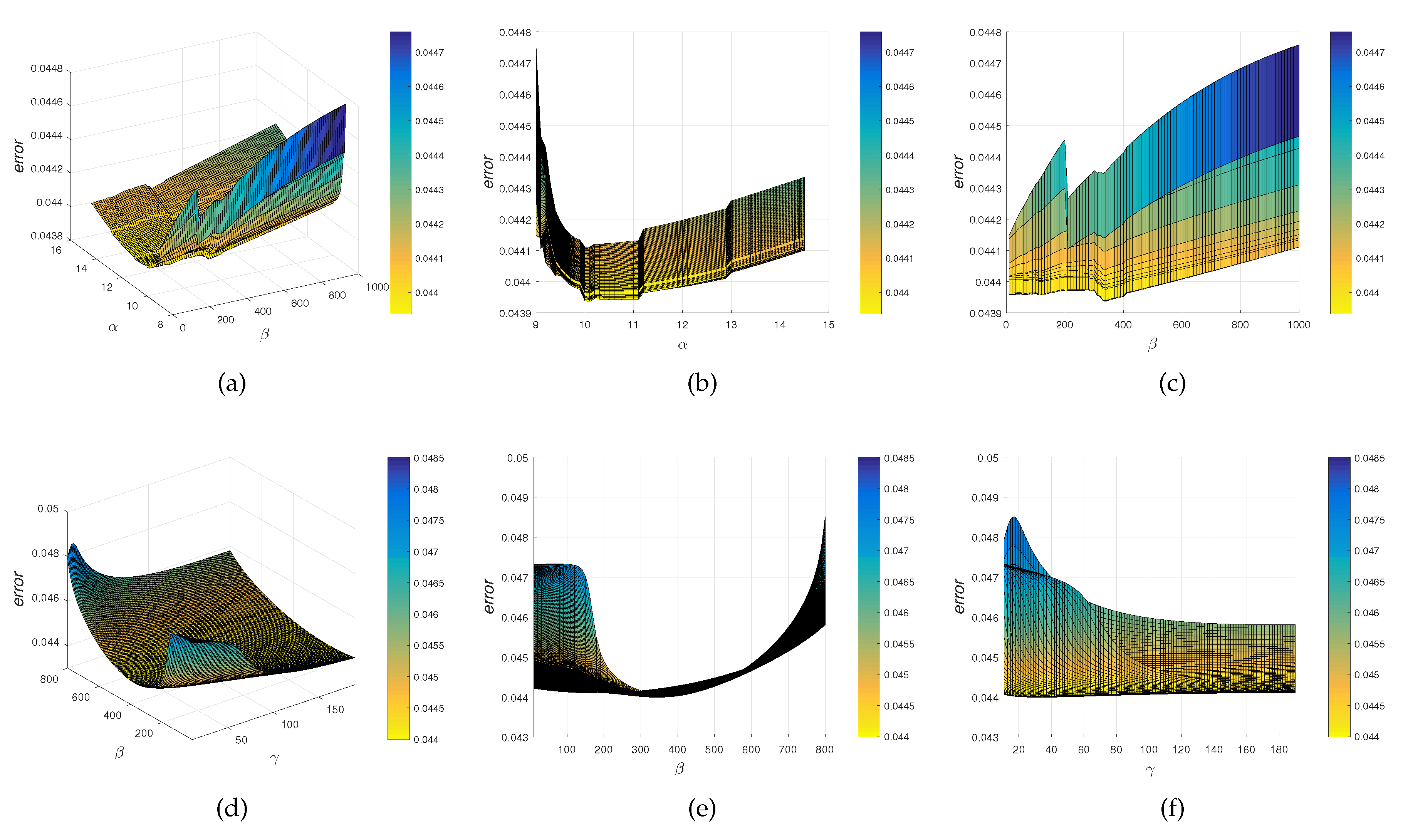 Robust Non-Rigid Feature Matching for Image Registration Using Geometry Preserving