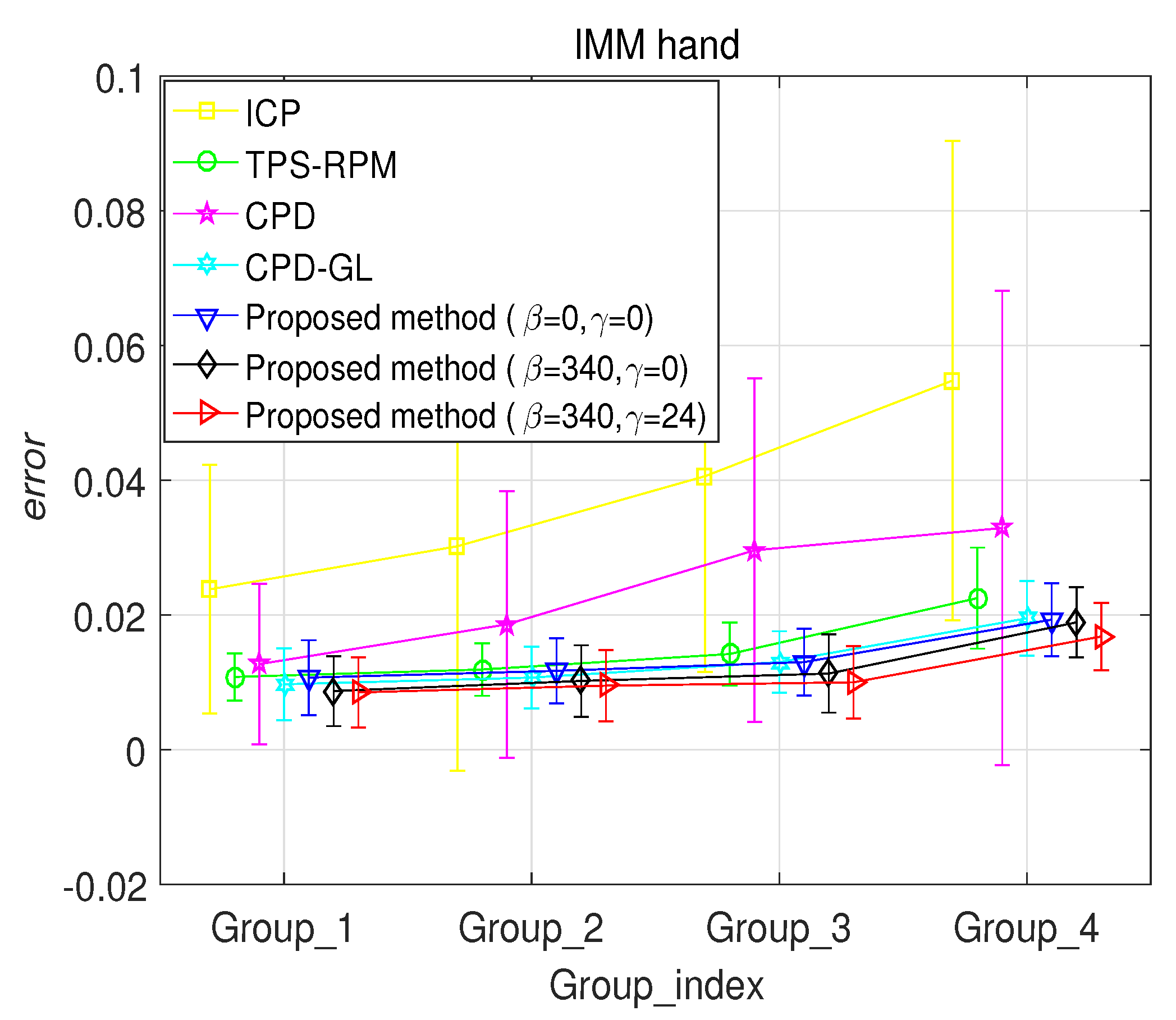 Robust Non-Rigid Feature Matching for Image Registration Using Geometry Preserving