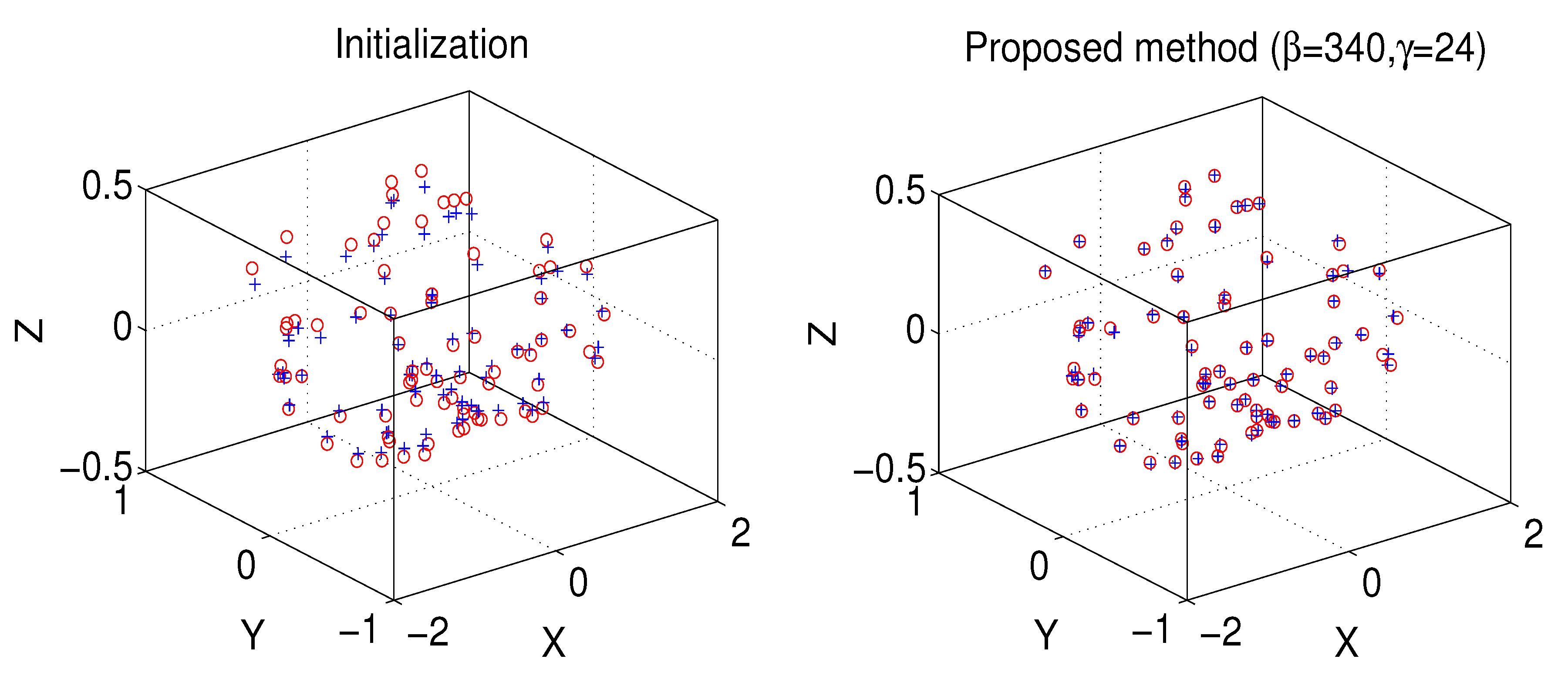 Robust Non-Rigid Feature Matching for Image Registration Using Geometry Preserving