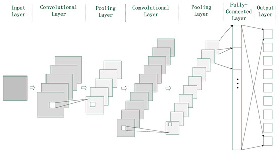 Fault Identification Ability of a Robust Deeply Integrated GNSS/INS ...