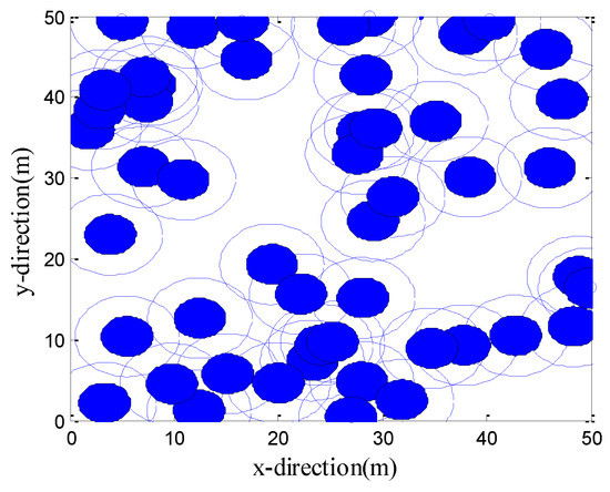 Sensors | Free Full-Text | A Virtual Force Algorithm-Lévy-Embedded Grey Wolf Optimization ...