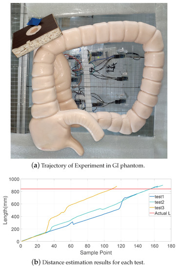 A Novel Relative Position Estimation Method for Capsule Robot Moving in ...