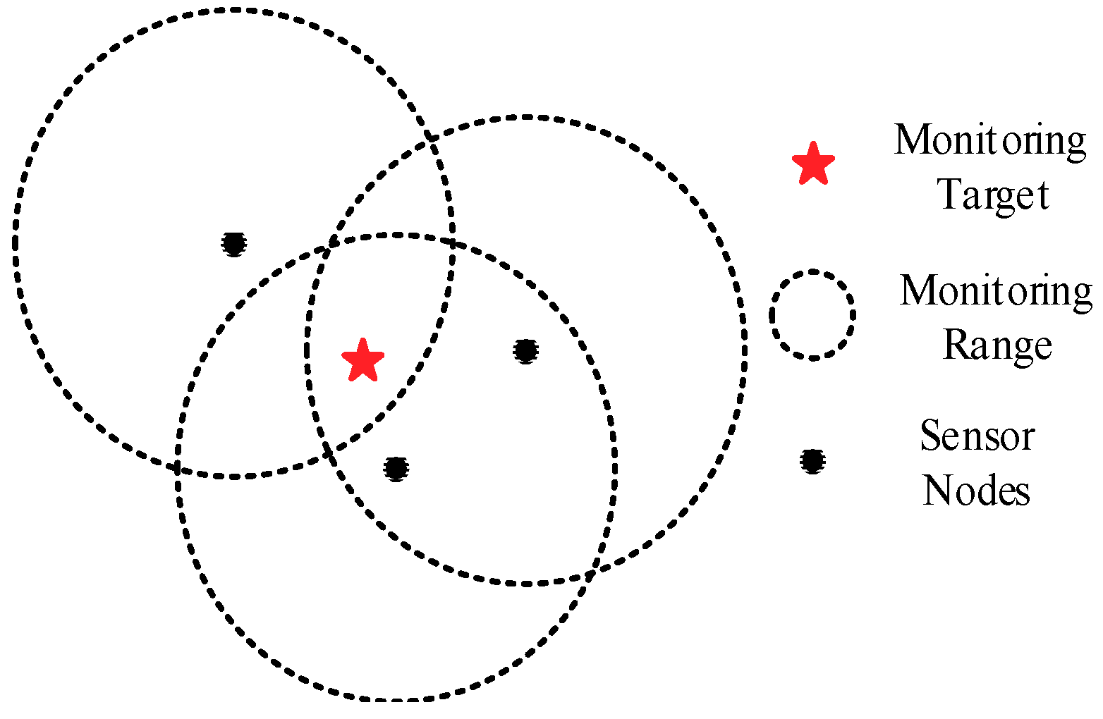 An Energy-Efficient Clustering Routing Protocol Based on a High-QoS Node Deployment with an ...