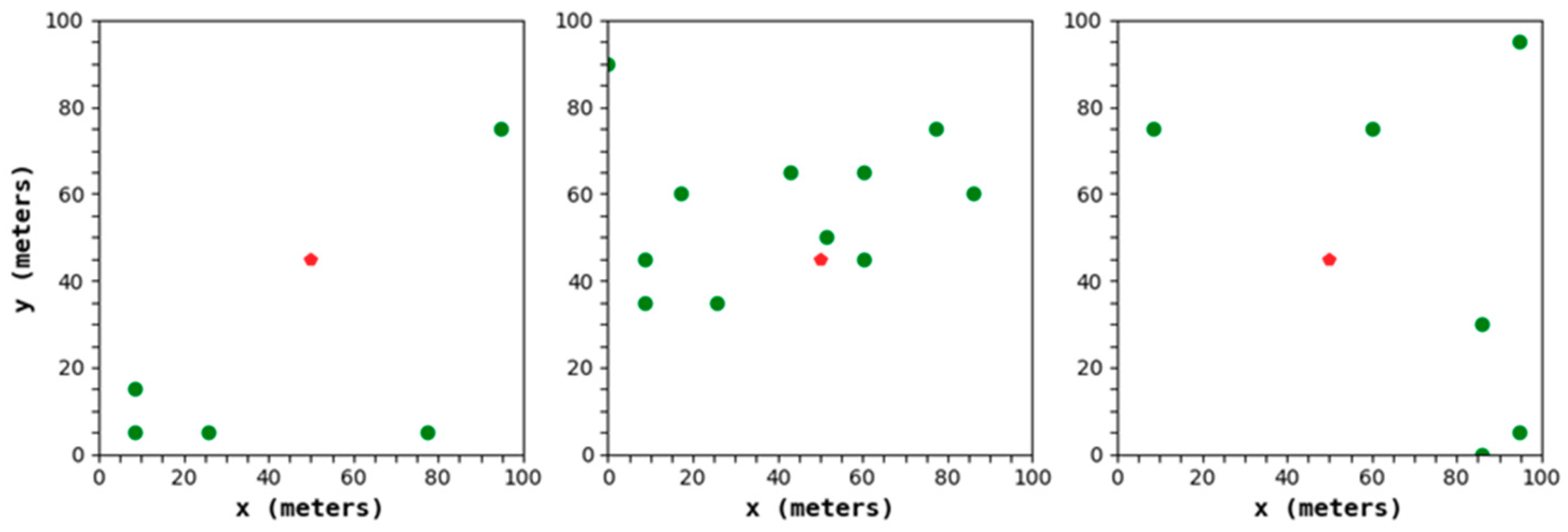 An Energy-Efficient Clustering Routing Protocol Based on a High-QoS Node Deployment with an ...
