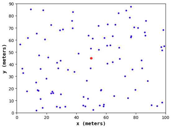 Sensors | Free Full-Text | An Energy-Efficient Clustering Routing ...