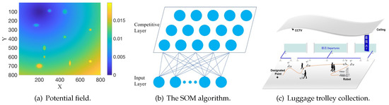 Socially Compliant Path Planning for Robotic Autonomous Luggage Trolley ...
